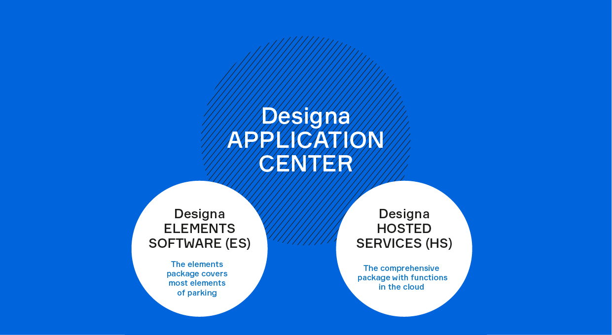 Designa Application Center